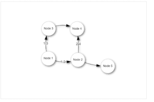 Easiest way for JavaScript Network Graph Visualization - Vis.js - Awan